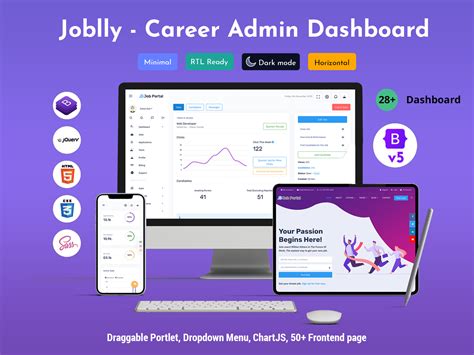 Career Admin Dashboard Template With UI Framework Responsive Joblly