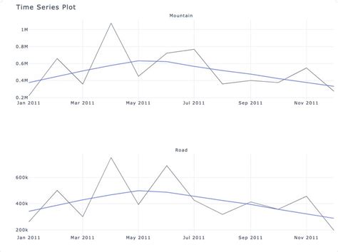 rami krispin on linkedin timeseries forecasting python datascience