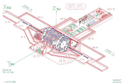 Definition Of The Atlas Survey Coordinate System Download Scientific Diagram