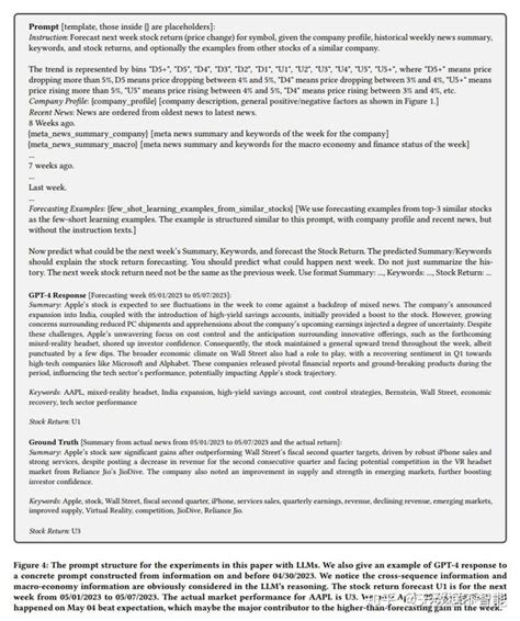 利用大模型预测股票的方法 知乎