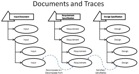 metrics metrics metrics in ptc integrity part 1 spk and associates