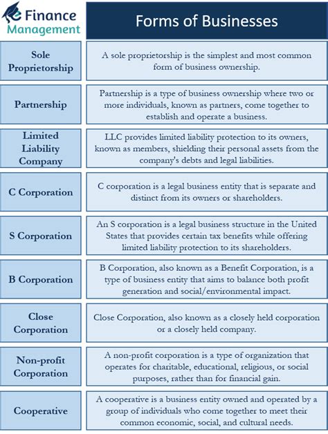 Business Types Comparison Chart