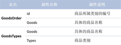 第8章 商品零售购物篮分析 乘着风·轻舟过 博客园