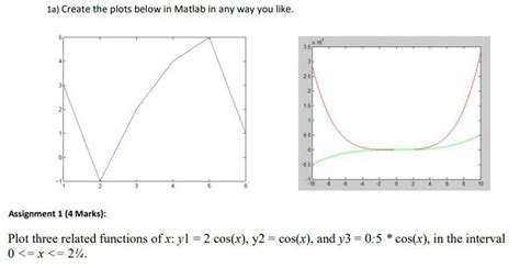 Solved 1a Create The Plots Below In Matlab In Any Way You