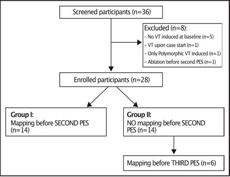 Figure 1 From Substrate Mapping Alters Ventricular Tachycardia