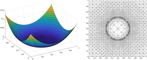left graph of the computed solution on uniform mesh with download scientific diagram