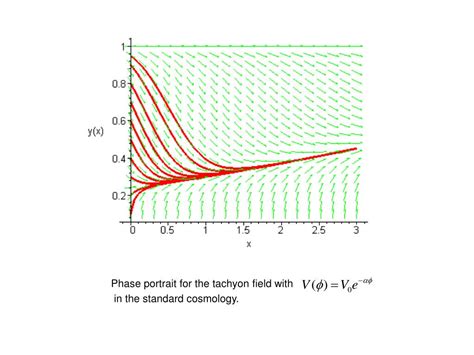 Ppt Inflationary Attractor Powerpoint Presentation Free Download Id5712350