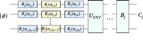 Figure 3 From Quantum Reinforcement Learning In Continuous Action Space