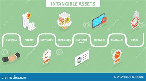 3d Isometric Flat Vector Illustration Of Intangible Assets