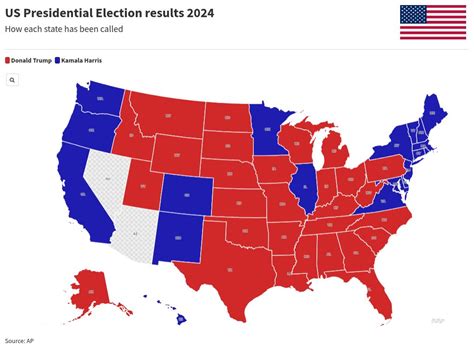 Trump V Harris Us Election Results As Donald Trump Wins Presidency