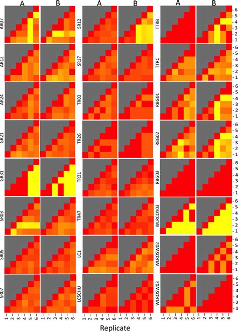 Heatmaps Displaying Alpha‐diversity Between All Six Replicates At Each Download Scientific