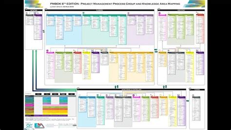 Pmp Project Management Process Diagram