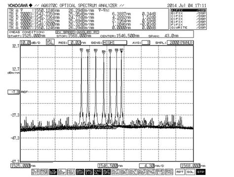 China Tc Tls Series Continuously Tunable Laser Light Source
