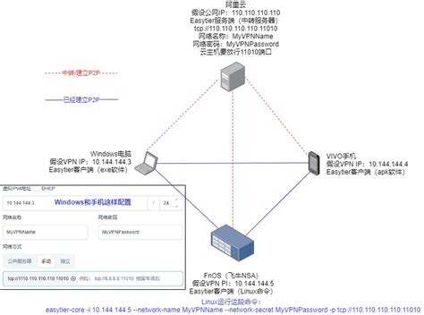 去中心化内网穿透工具easytier 我们的科技如此多分