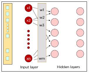 An Introduction To Deep Learning