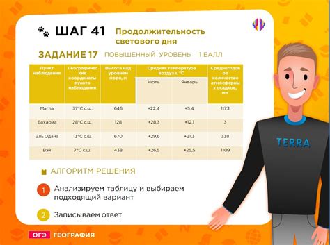 География на пальцах : Подготовка к ОГЭ (продолжение методическая ...