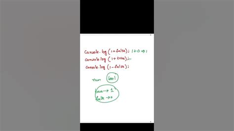 Javascript Output Based Interview Question Part 171 Shorts Javascriptinterview Javascript