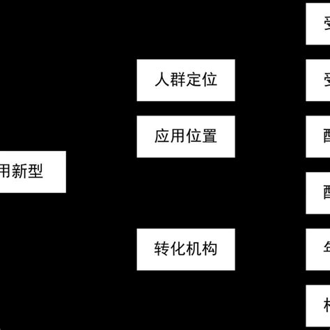 Diagram Of Patent Characteristic Factor Decomposition Ahp Download Scientific Diagram