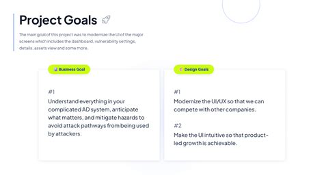 Cyber Security Platform Redesign On Behance