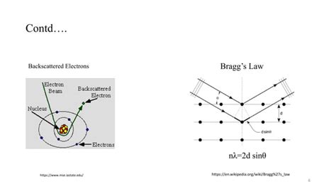 Electron Backscatter Diffraction Ebsdpptx Chemistry Science