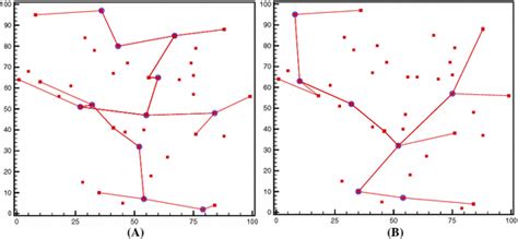 Two Optimal Solutions Verified By Amplcplex Nodes With Circle