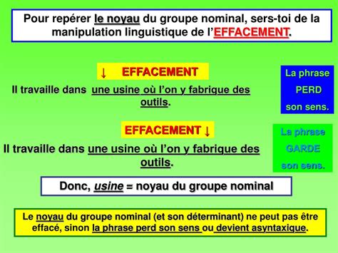 PPT Le Groupe Nominal PowerPoint Presentation Free Download ID 1801544