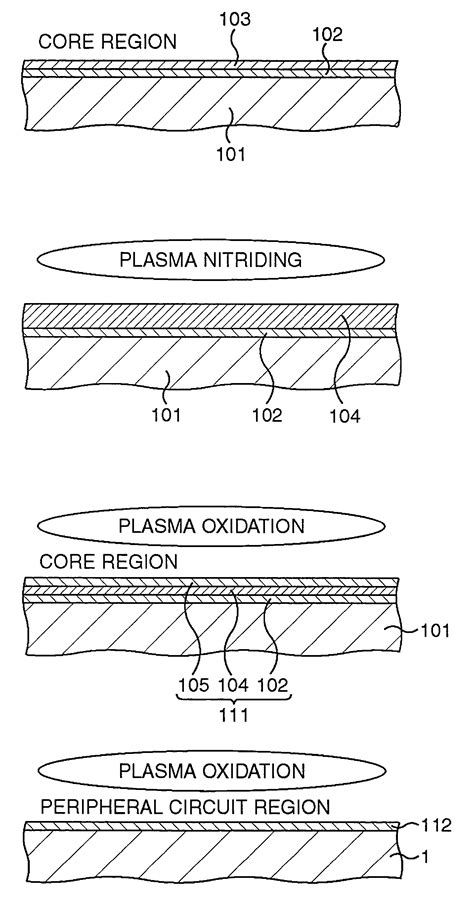 Plasma Nitridation Patented Technology Retrieval Search Results