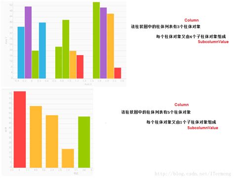 Android Hellocharts Android Master图表框架集成 及 新手花式教学（干货满满） 柱状图