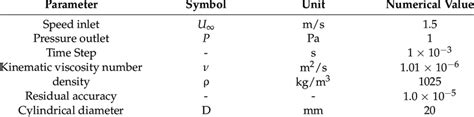 simulation parameter settings download scientific diagram