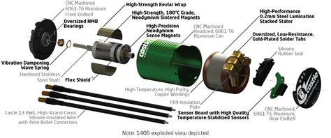 Sensored 1406 2850kv Four Pole Brushless Motor