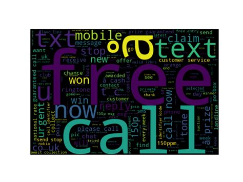 Github Mozaffari Sadafsms Spam Detector A Python Based Machine