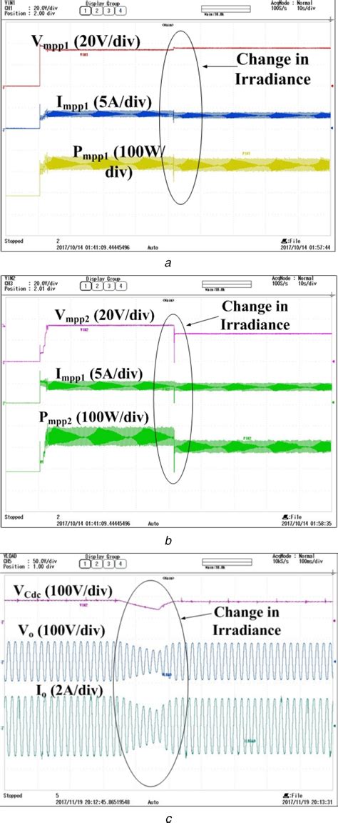 Experimental Waveforms Under Mac A Module 1 B Module 2 C Load