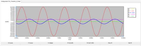 Analog Tutorial Lesson 16 Investigating Audio Power Amplifiers