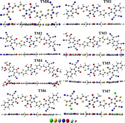 Structural Representation After Optimization Of Tmr And Tailored Download Scientific Diagram