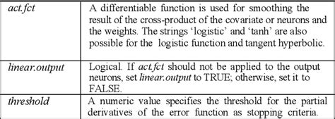 Figure 1 From Simplified Artificial Neural Network Configuration In R
