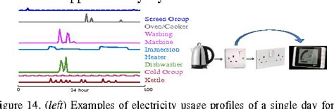 figure 14 from clustering time series using unsupervised shapelets
