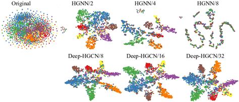 T Sne Visualization Of The Hypernode Representations On Cora Different Download Scientific