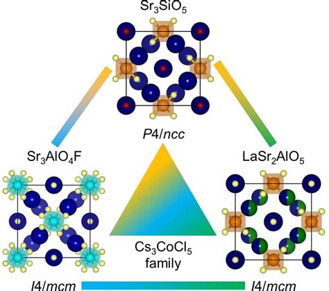 A Represents The Crystal Structure Of SSO Host In Direction Download Scientific