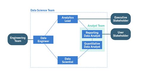 building data science teams business talent group