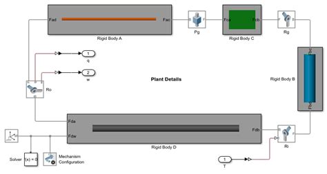 How To Build A Multibody In Simulink Matlab And Simulink