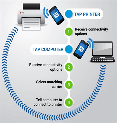 NFC Function RFID U