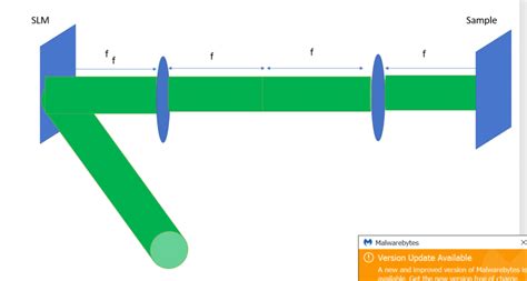 20 questions with answers in spatial light modulators science topic