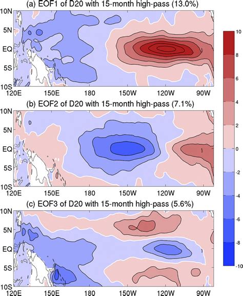 First Three Spatial Structures Of The Eof Analysis Eofs A 1 B 2 Download Scientific