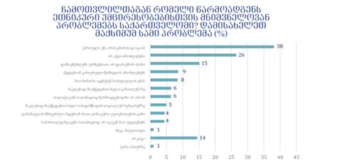 საფრთხეს უქმნის კულტურასა და ტრადიციებს რატომ მიიჩნევენ მრავალფეროვნებას ნეგატიურად