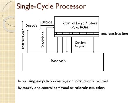 Ppt Eem 486 Computer Architecture Designing A Multicycle Processor Powerpoint Presentation