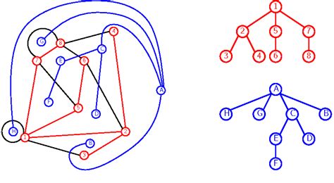 Figure 1 From Parallel Construction Of Compact Planar Embeddings Semantic Scholar