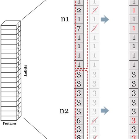 The Semi‐code Of The Post‐processing Algorithm Download Scientific