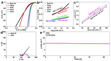 Laser Irradiation Induced Pt Based Bimetallic Alloy Nanostructures