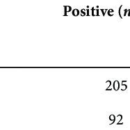 Sex Wise Positivity Rate For M Tuberculosis Download Scientific Diagram