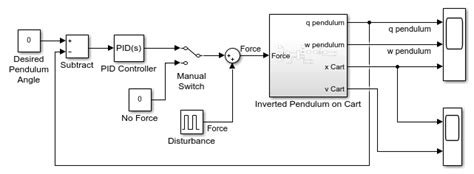 Control Tutorials for MATLAB and Simulink - Inverted Pendulum: Simulink Simscape